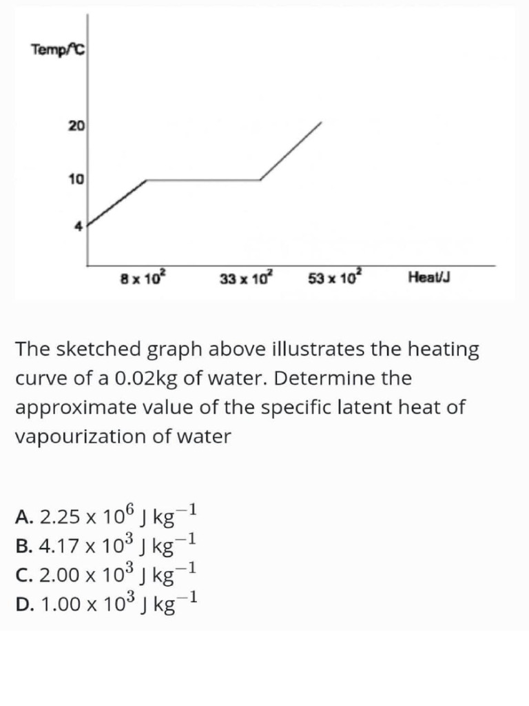 Heat Curve | PDF