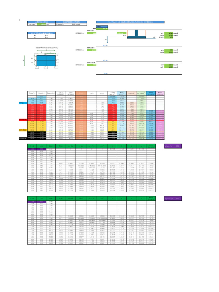 Tablas Esfuerzos de Carga Rectangular | PDF