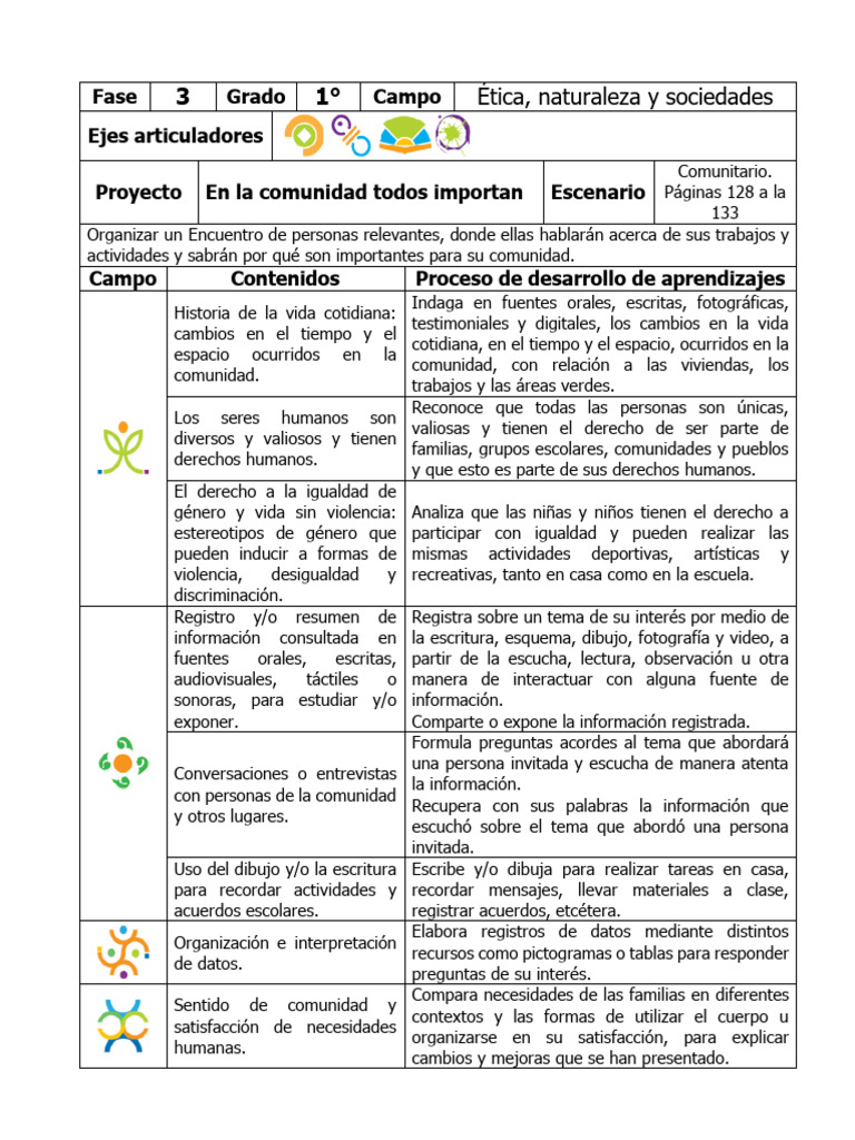 Proyecto en La Comunidad Todos Importan Primer Grado | PDF