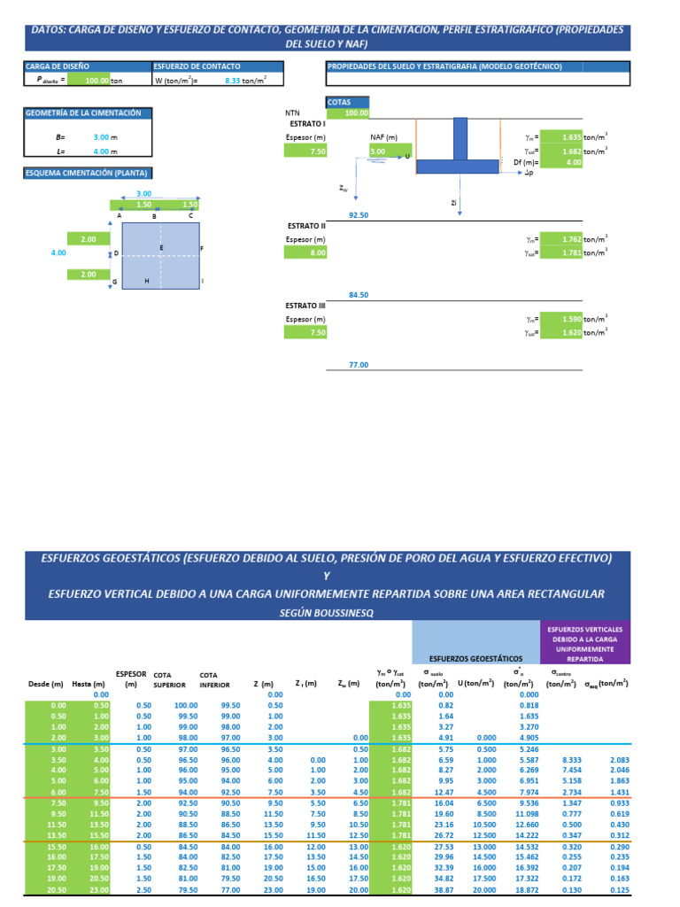Esfuerzo Vertical Debido A Una Carga Uniforme Sobre Una Area Rectangular y Esfuerzos Efvos ...