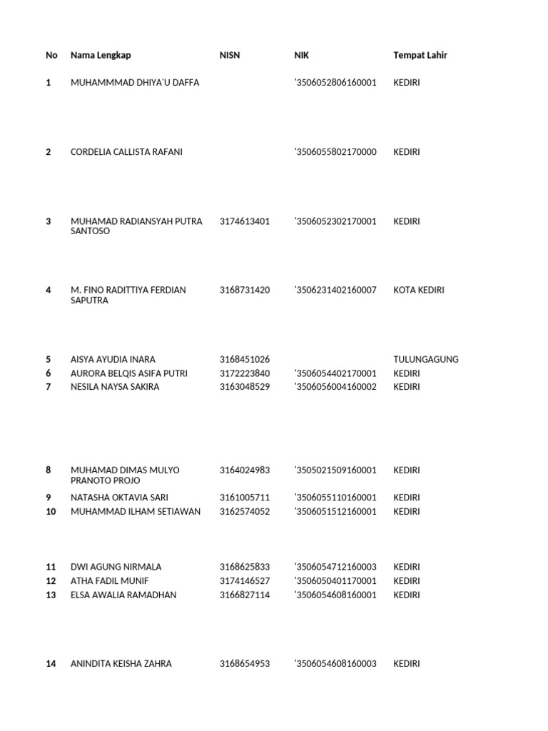 Daftar Siswa 2023 2024 Ganjil 1696221832265 | PDF