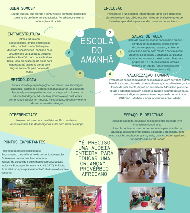 Brainstorm Mapa Mental Resolução de Problema Simples Azul | PDF