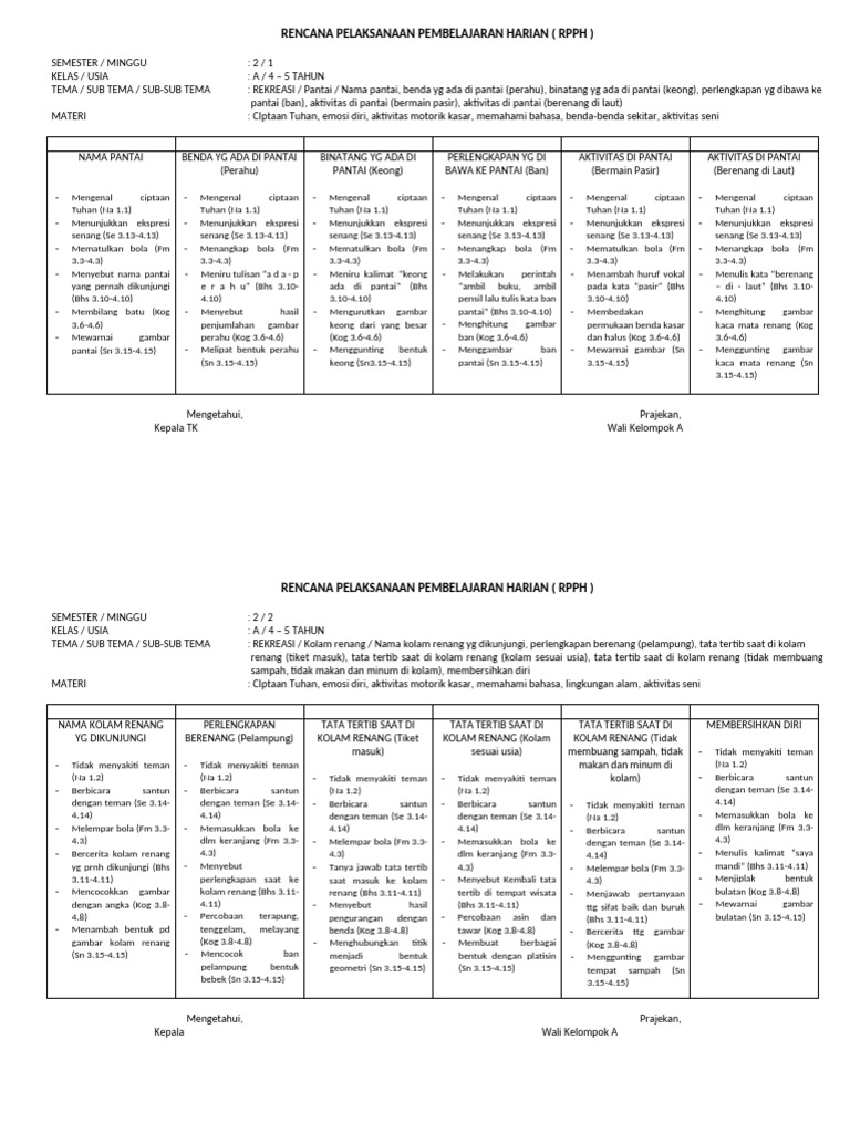 RPPH Semester 2 | PDF