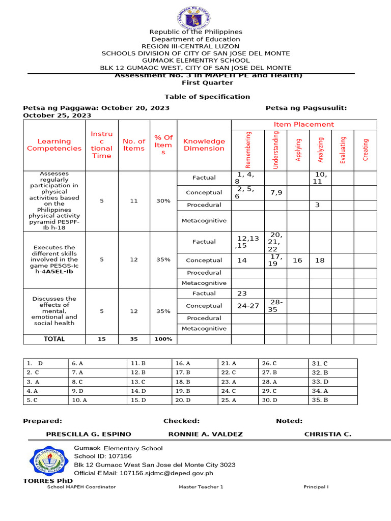 Third Summative MAPEH PE Health Q1 | PDF