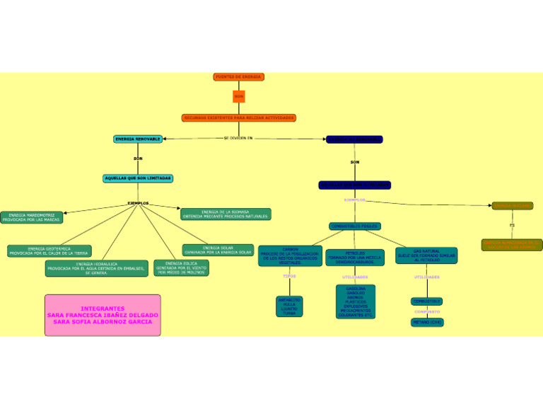 Trabajo Sara - Cole | PDF