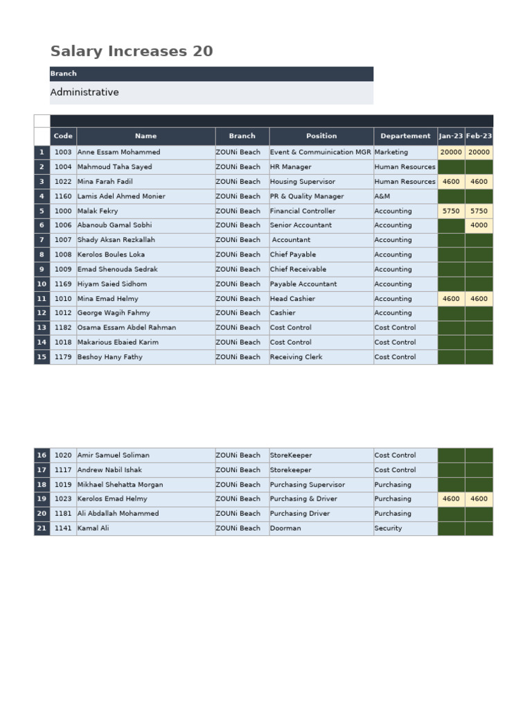 Salary Increases 2024 | PDF