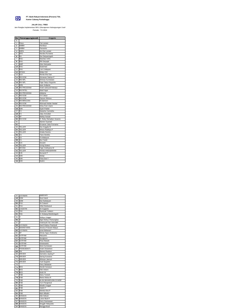 Data Pekerja 2019 | PDF