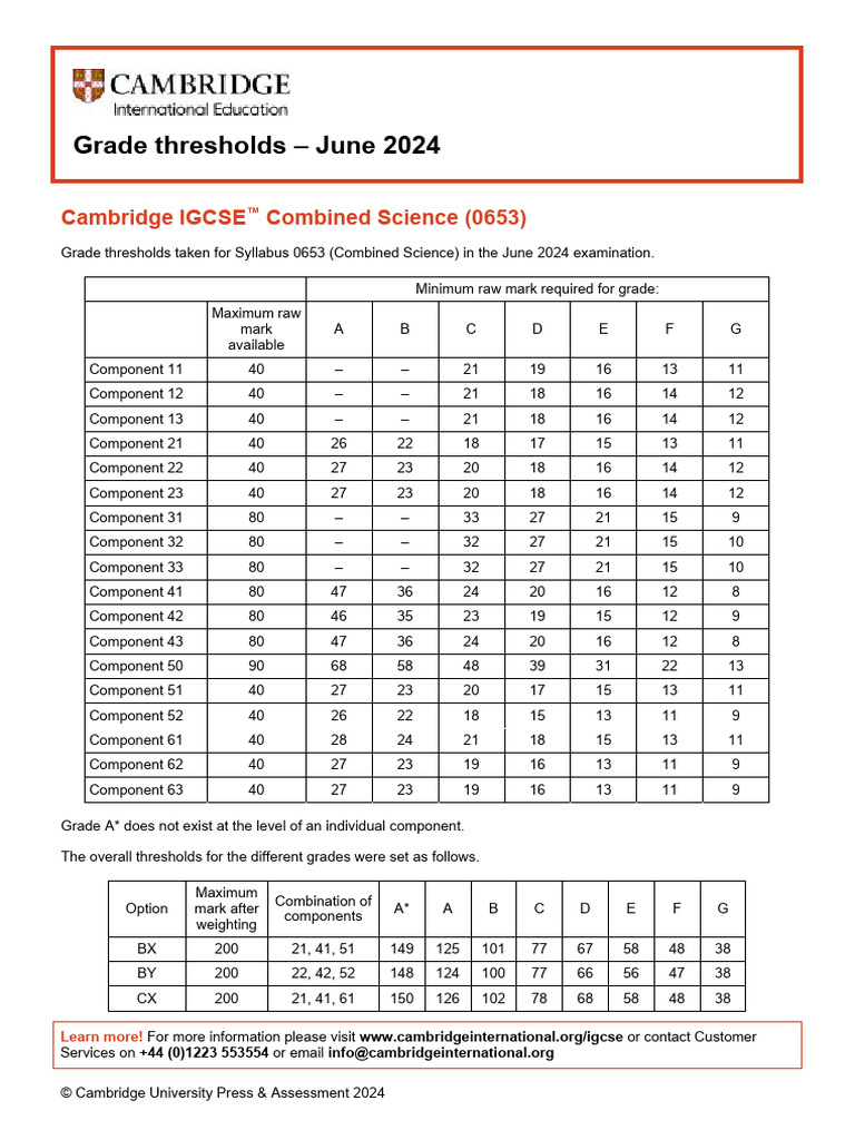 Grade Thresholds - June 2024: Cambridge IGCSE Combined Science (0653) | PDF