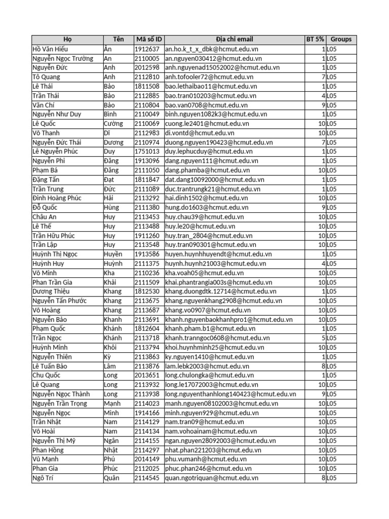 PPT-BT-HK222 5% | PDF
