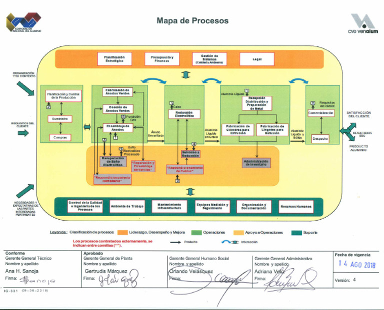 Mapa de Procesos | PDF