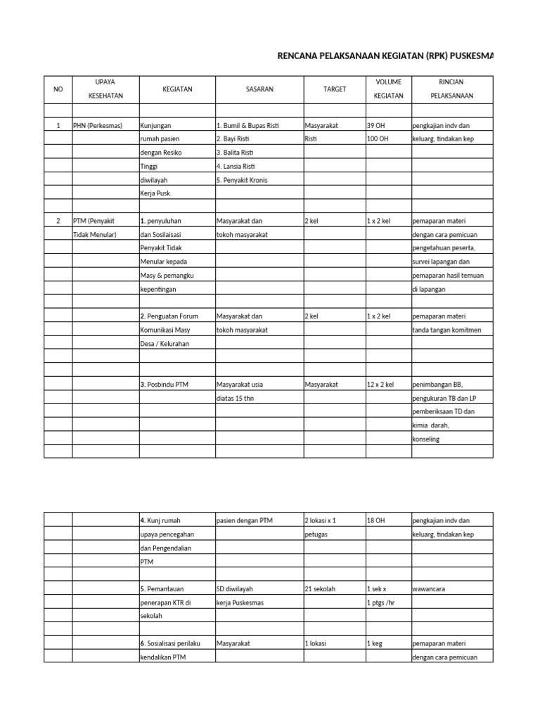 Rencana Pelaksanaan Kegiatan (RPK) Puskesmas Kelayan Timur Tahun 2016 | PDF