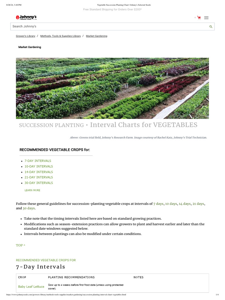 Succession Planting Guide for Vegetables | PDF | Vegetables | Home & Garden