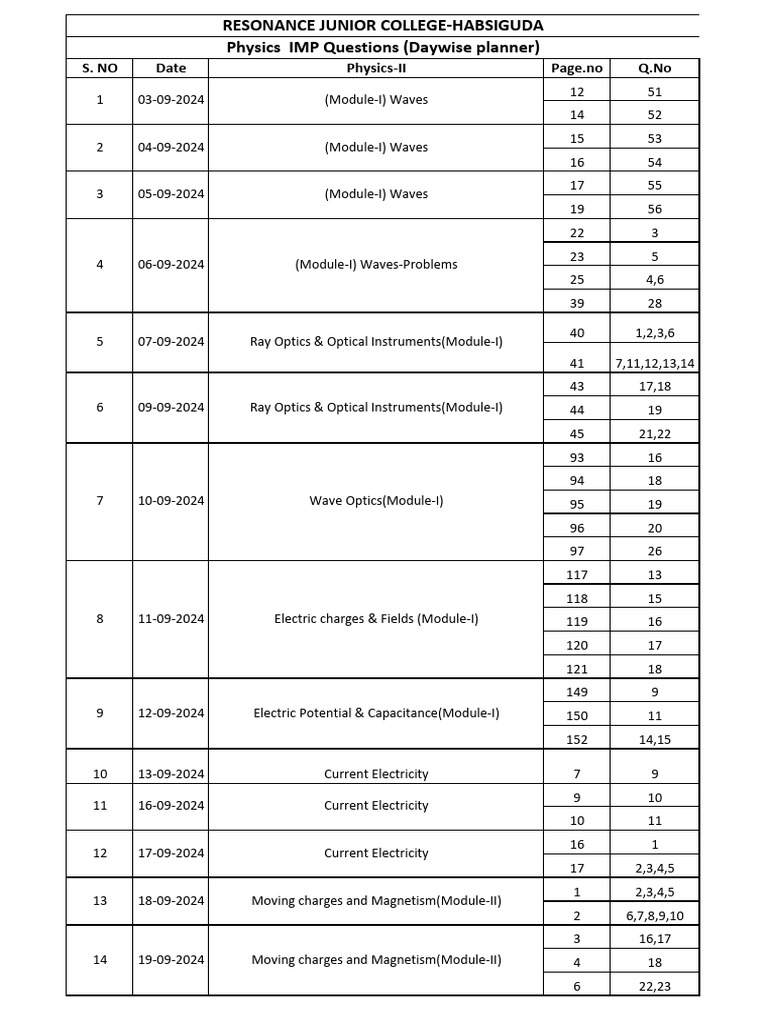 Senior Physics IMP Questions | PDF