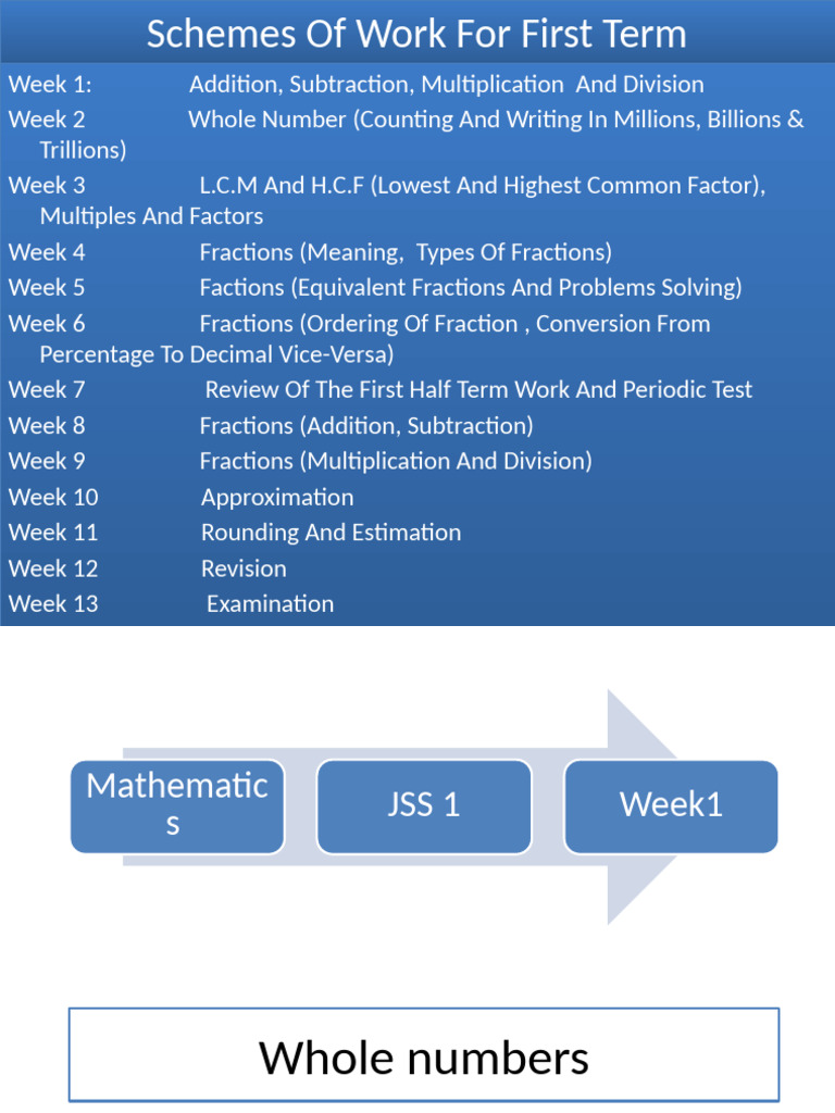 Jss1 Mathematics Jss1 First Term | PDF