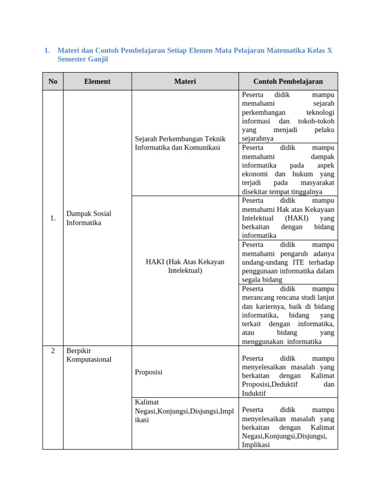 Contoh Pembelajaran Setiap Elemen Mata Pelajaran Matematika Kelas X ...