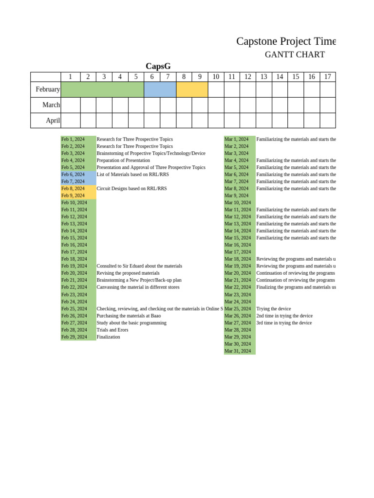 WW6 - Project Gantt Chart | PDF