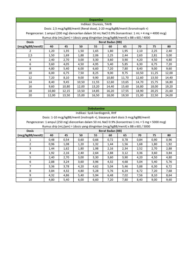 Dosage Guidelines for Syringe Pumps | PDF | Medical Treatments ...