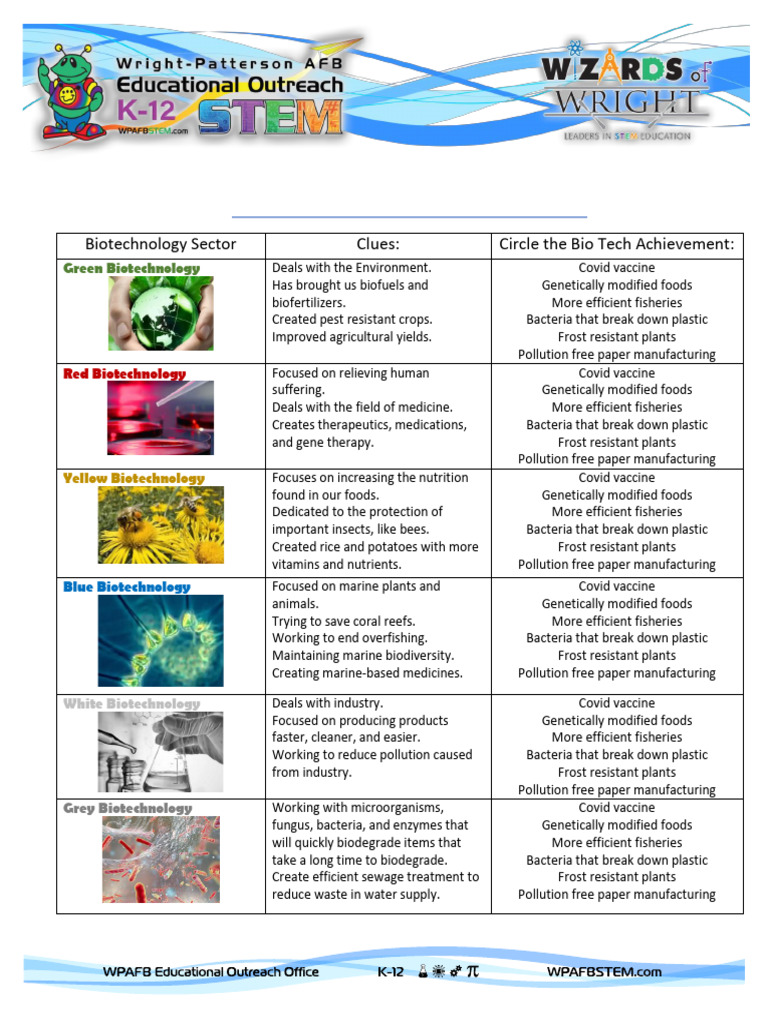 Student Worksheet | PDF