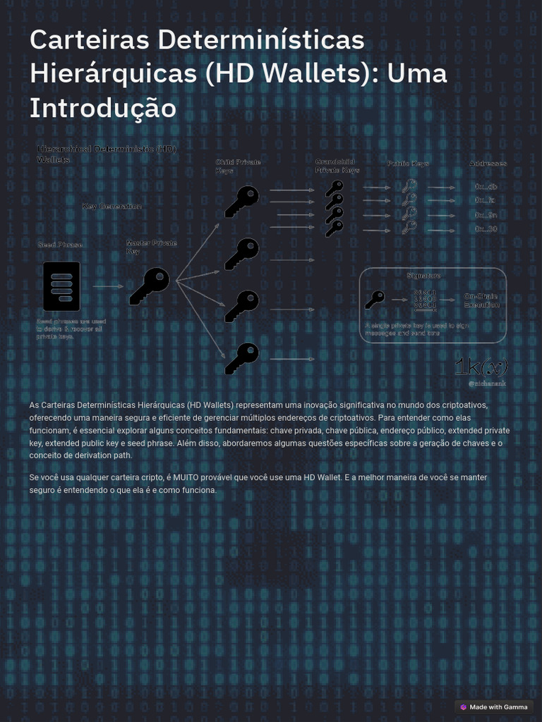 Carteiras Deterministicas Hierarquicas HD Wallets Uma Introducao | PDF