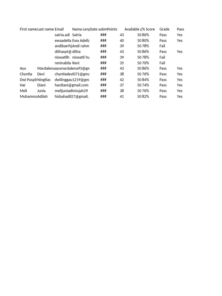 Individual Summary | PDF