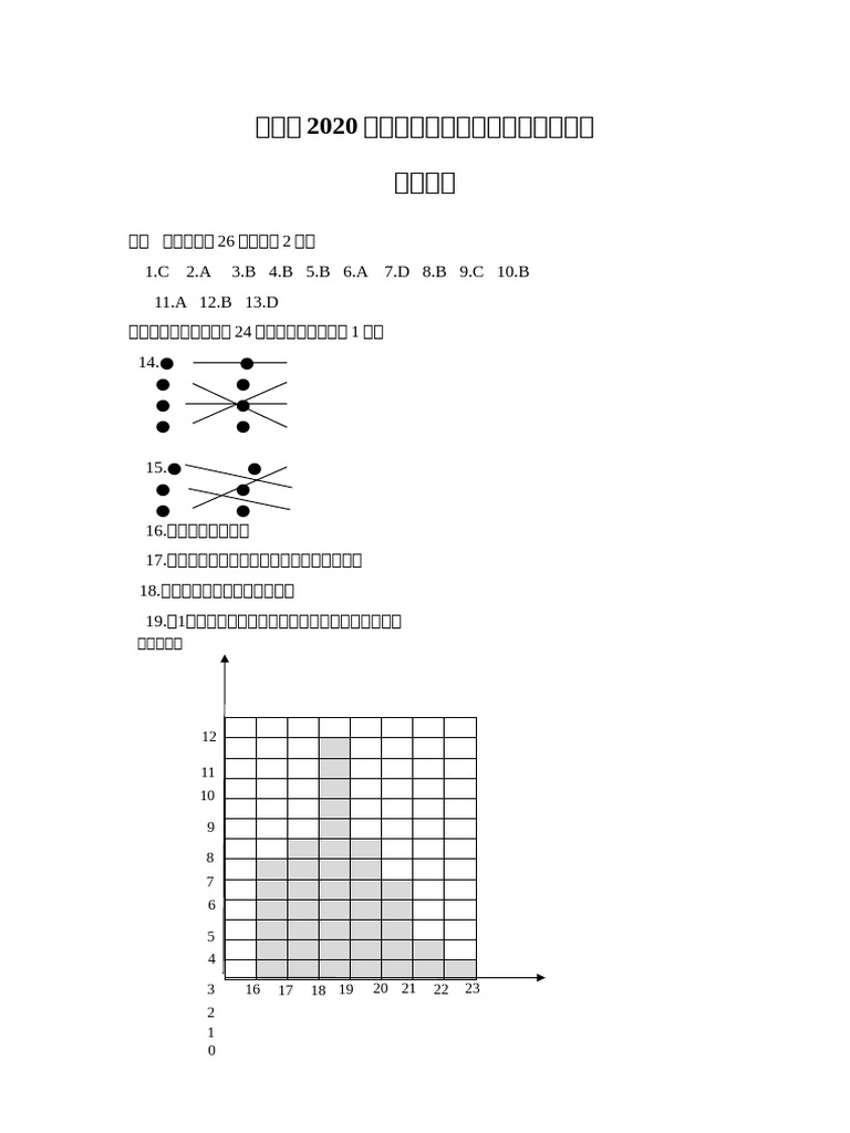 2020 2021 Grade 6 Sem 1 Final Paper Ms Pdf