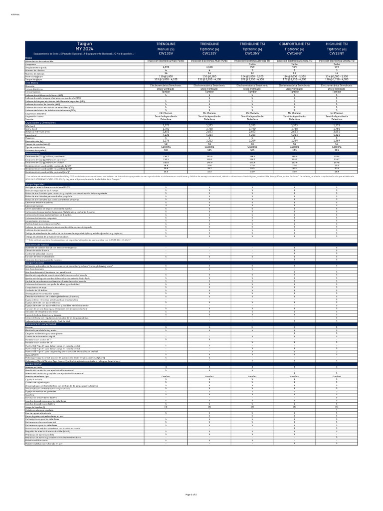 VW Taigun 2024 Ficha Tecnica | PDF