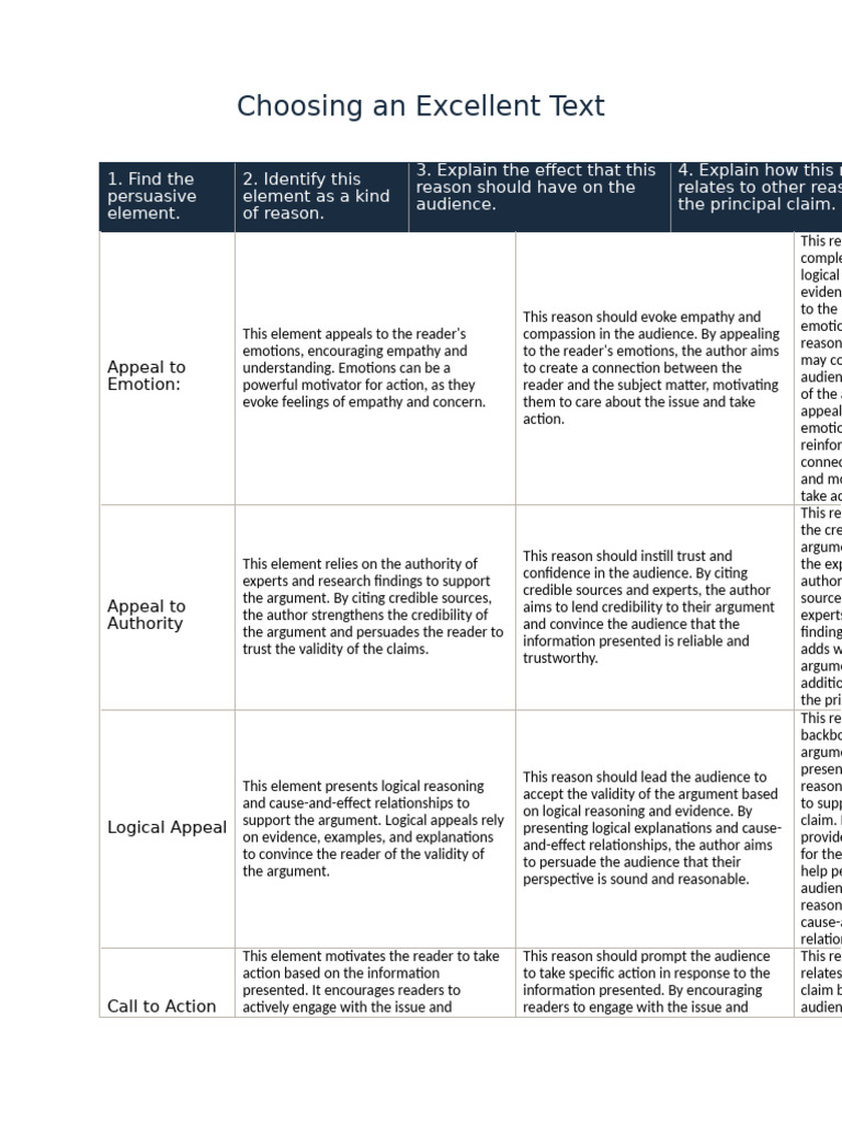 Choosing An Excellent Text - Activity | PDF