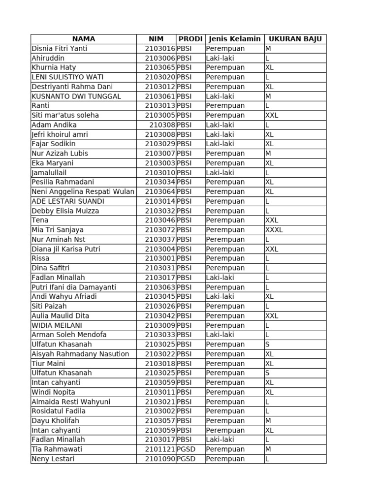 Ukuran Baju PLP | PDF