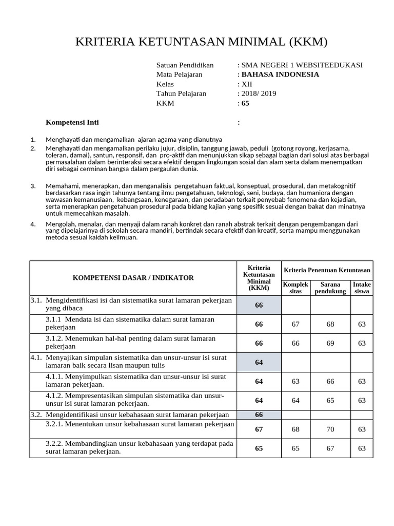 KKM B. Indo Kelas 12 k13 Rev 2018 | PDF