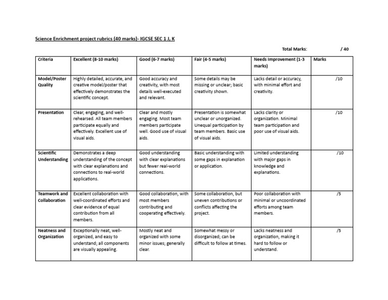 Science Enrichment Project Rubrics | PDF