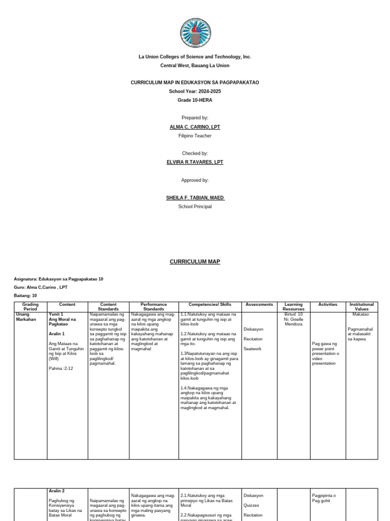 Esp 10 Curr - Map | PDF | Science & Mathematics