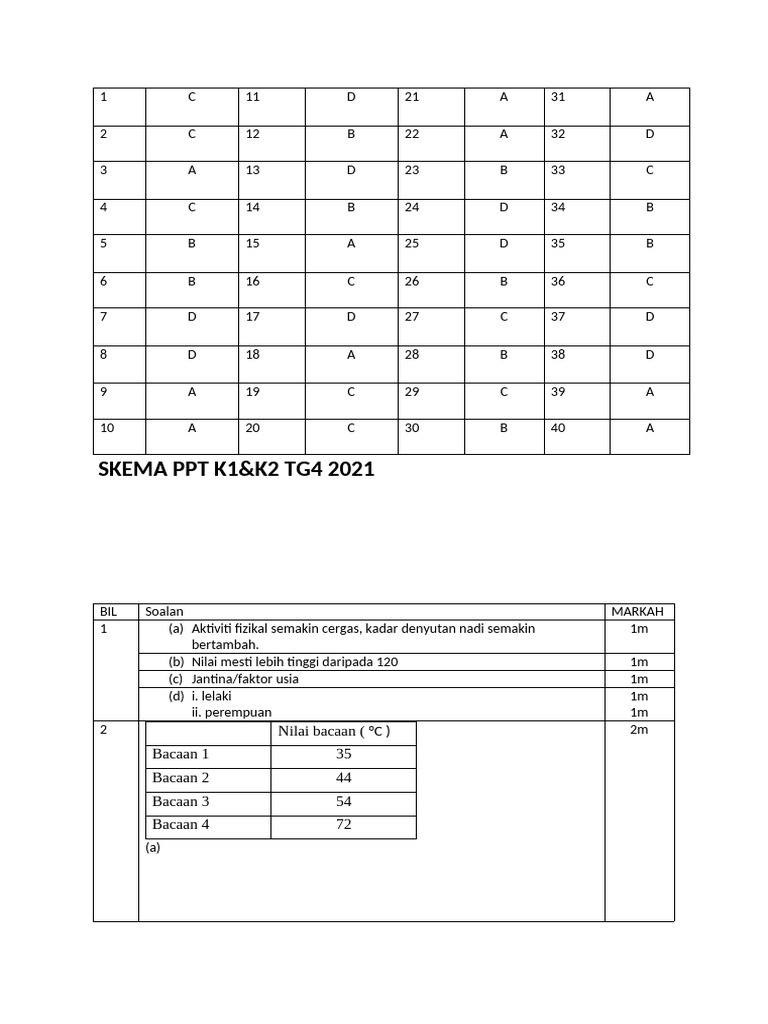 Skema K1 K2 PPT TG4 | PDF