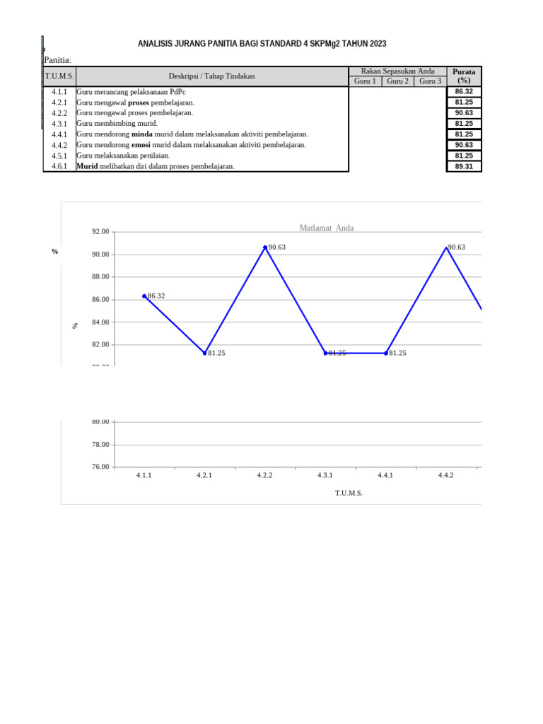 Analisis Jurang LCML KUMP 6 | PDF