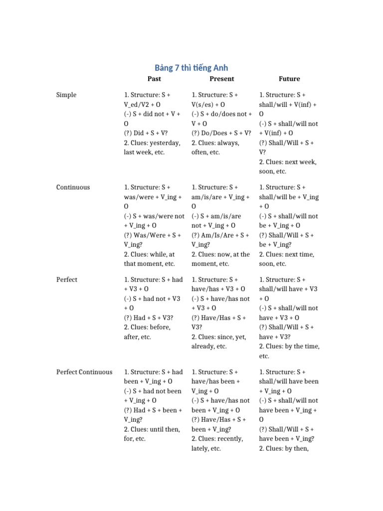 7 Tenses Table | PDF