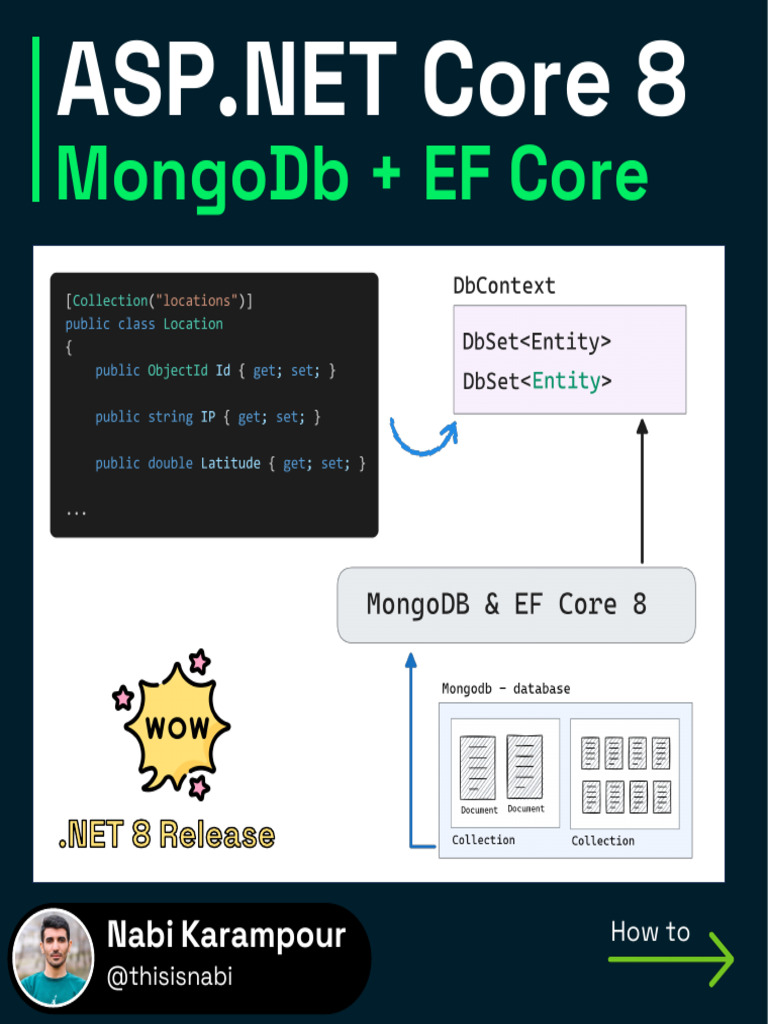 MongoDb in ASP - Net Core | PDF