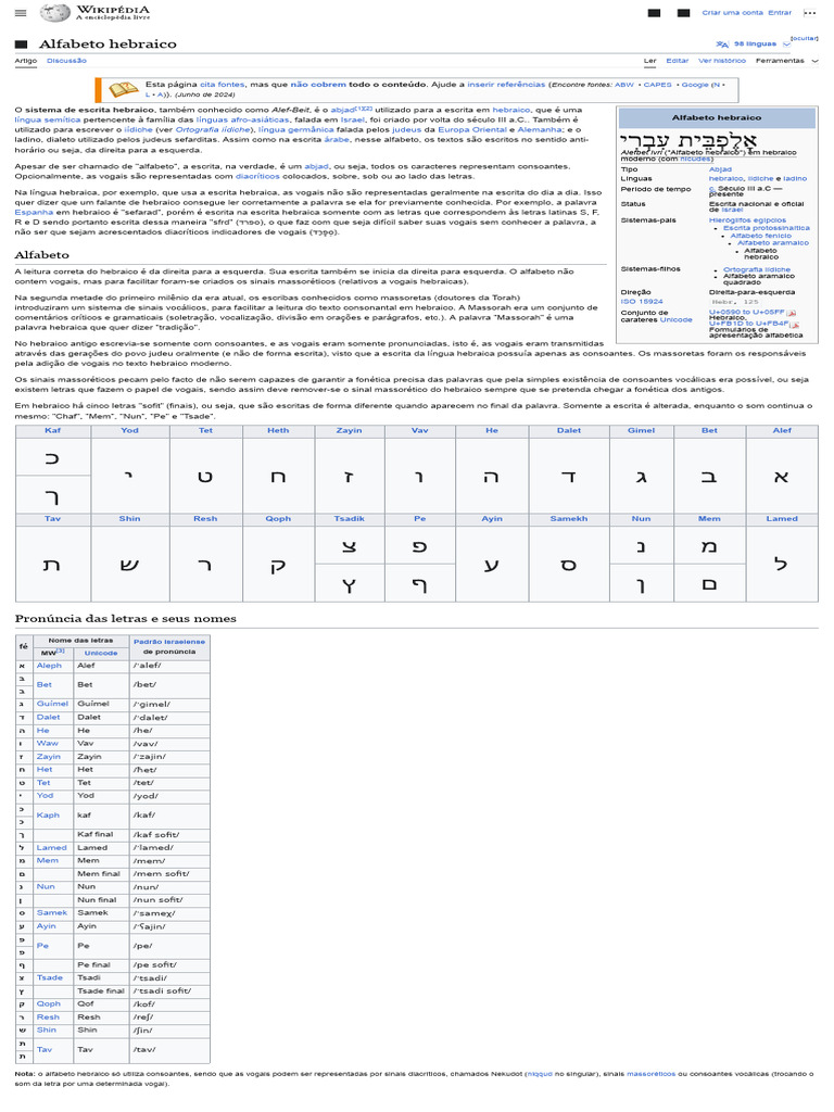 PT Wikipedia | PDF