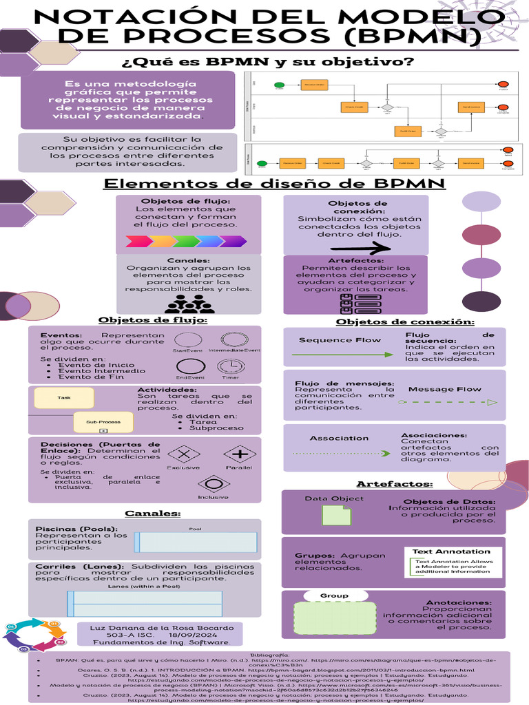 Infografía BPMN | PDF