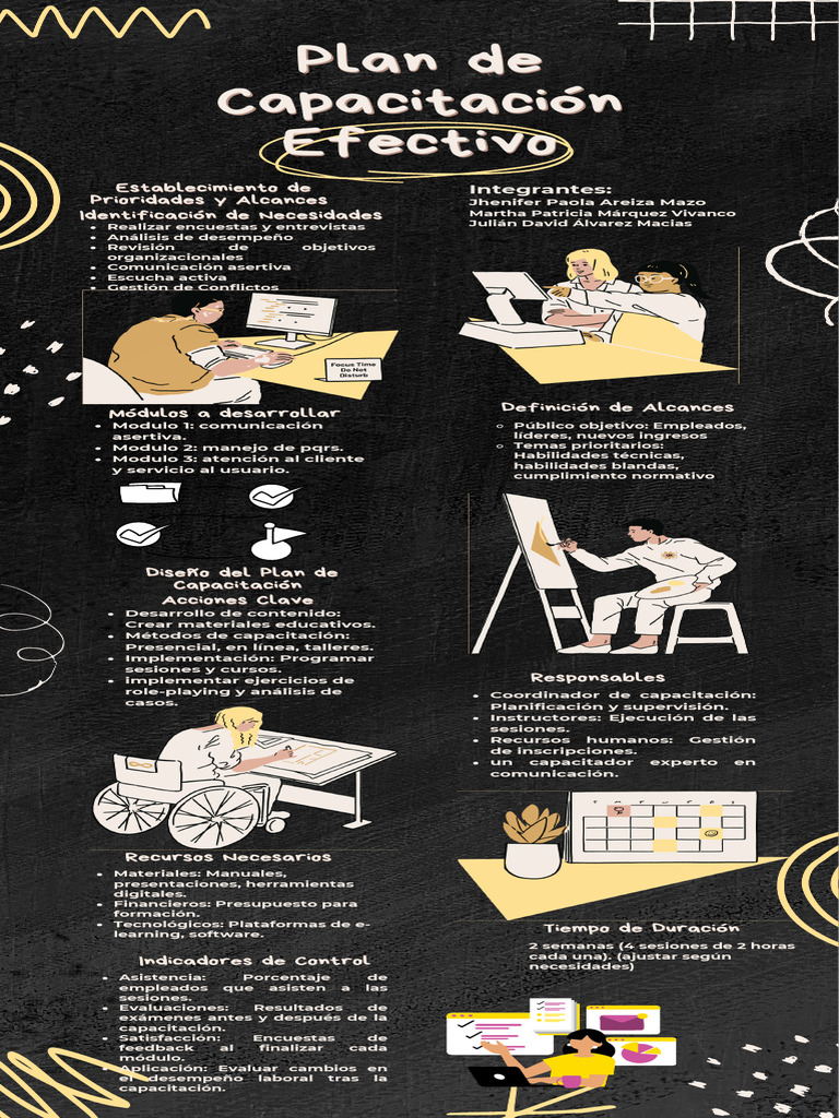 Infografia Plan de Capacitacion | PDF