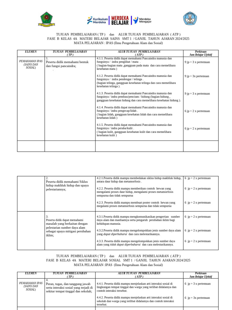 CP - TP, Atp Ipas Kls 4 SMT 1 2024 2025 | PDF