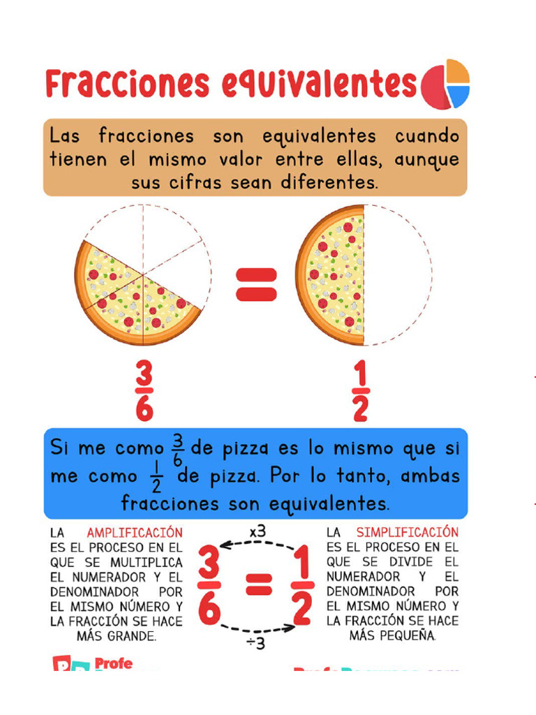 Fraccion Equiv. Ejempl | PDF