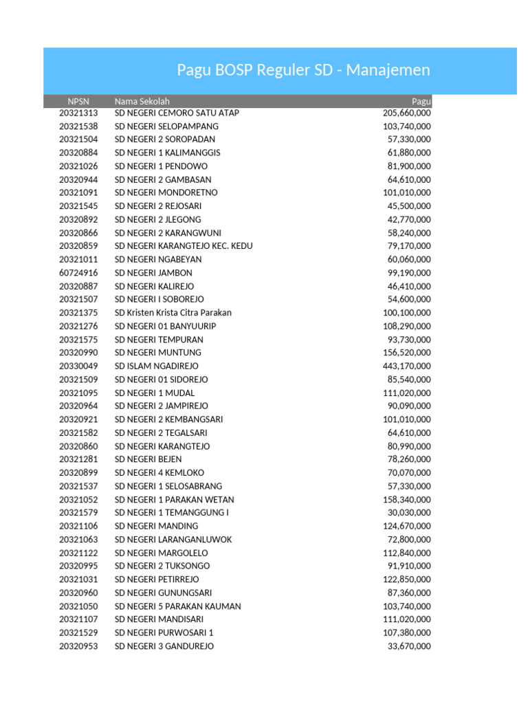 Pagu Anggaran SD - Manajemen Aplikasi RKAS - 2025 BOS REGULER | PDF