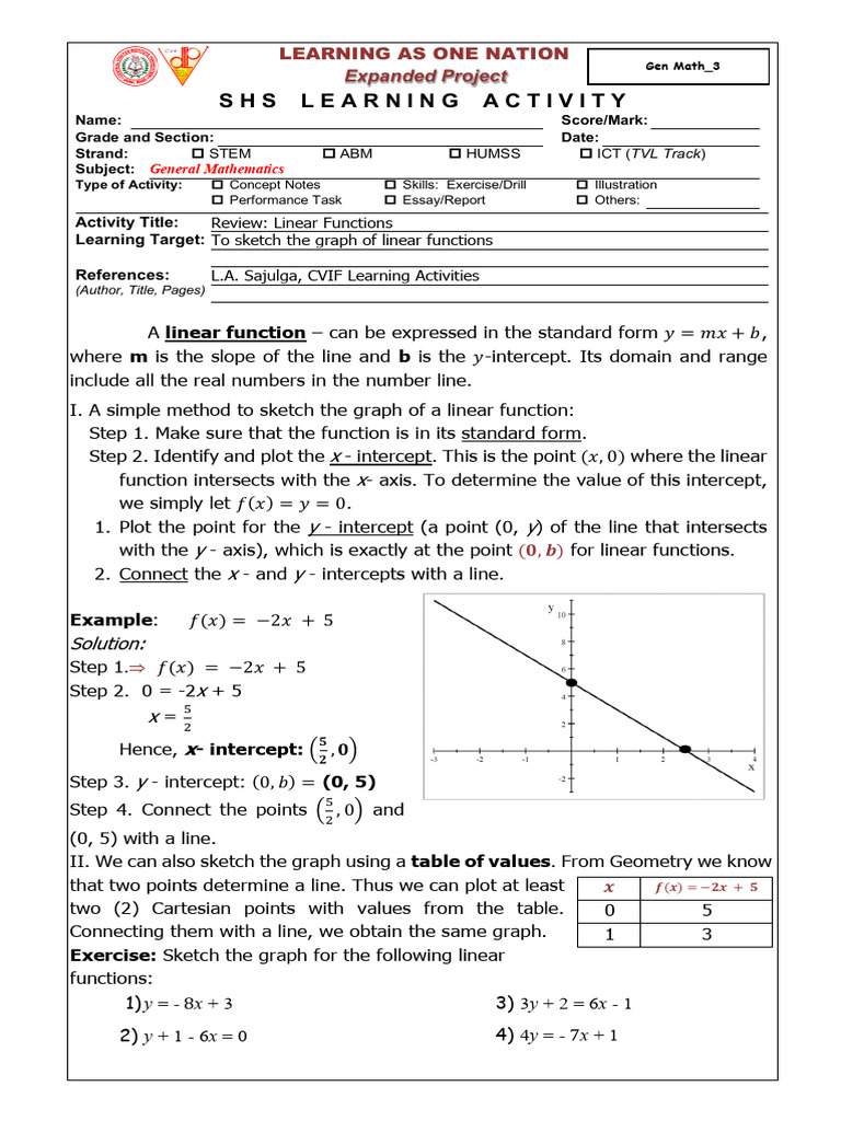 Gen Math LAS 3 Review Linear Functions | PDF