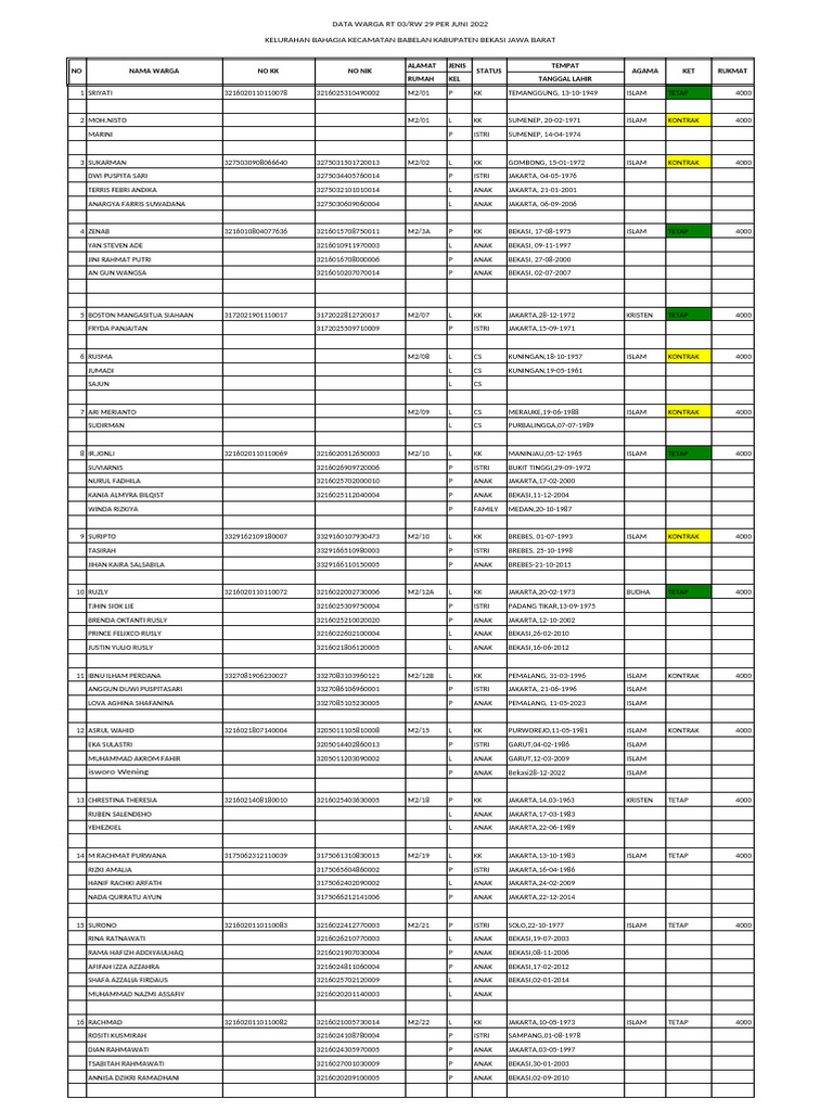 Data Warga Rt03 Uptudet Nopember 2023 | PDF
