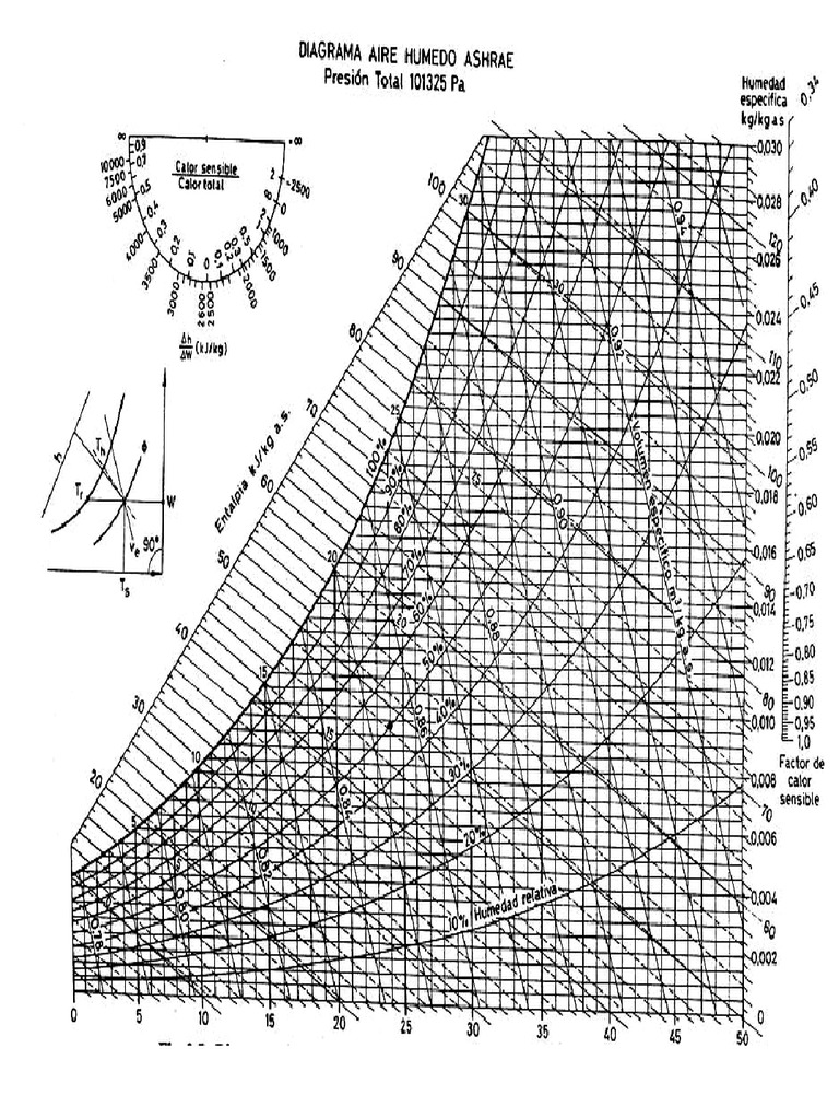 Diagrama Psicrométrico-1 | PDF