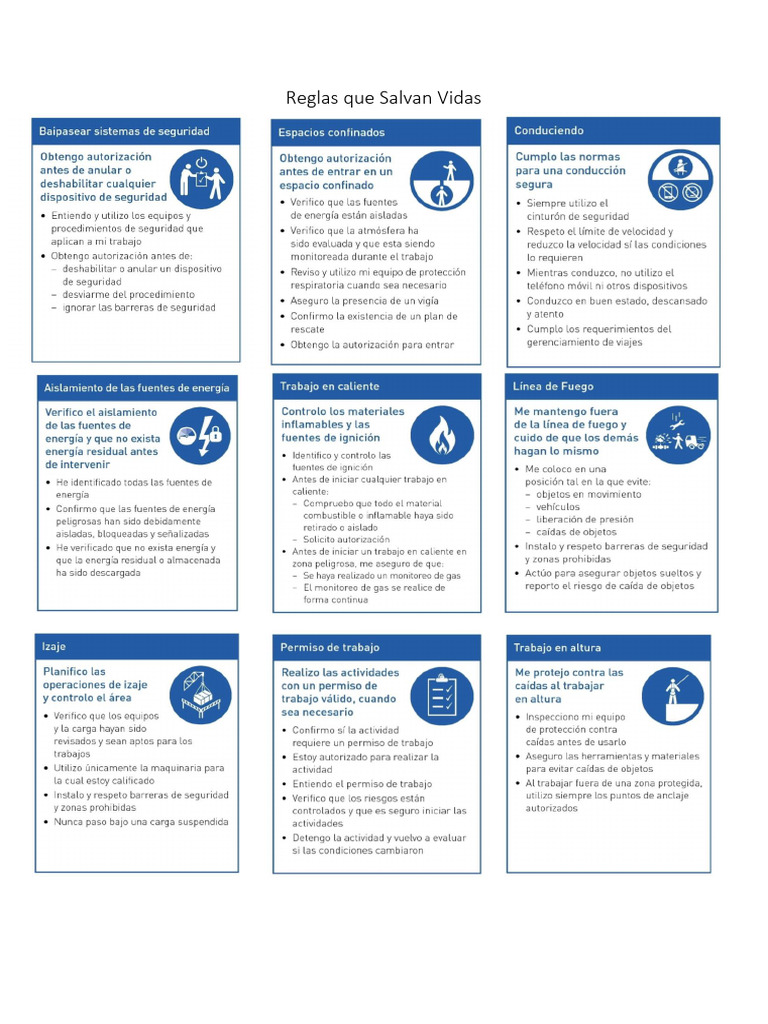 Reglas Que Salvan Vidas-LINEA DE FUEGO - Removed | PDF