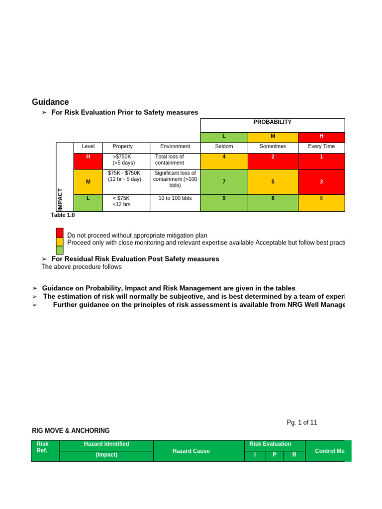 Risk Register For Hole Sections | PDF