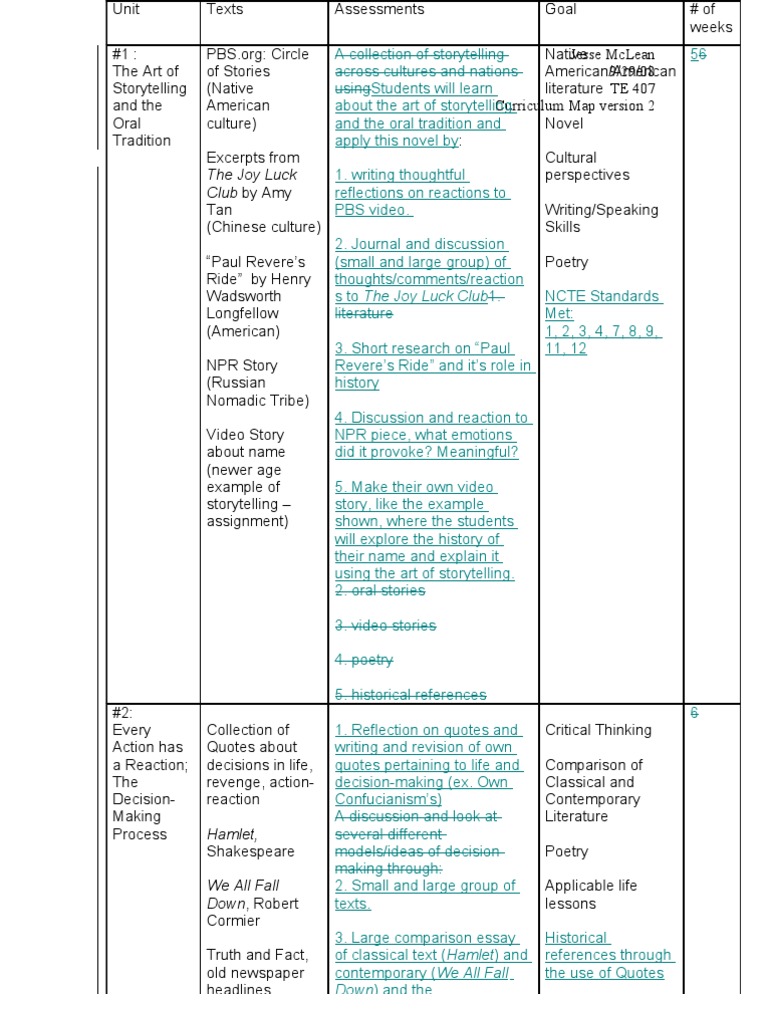 Curriculum Map for English Teaching | PDF | Storytelling | Teachers