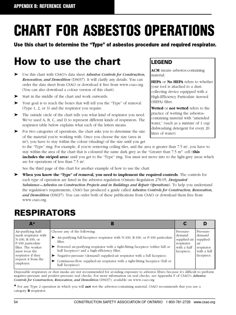 Asbestos Chart | PDF