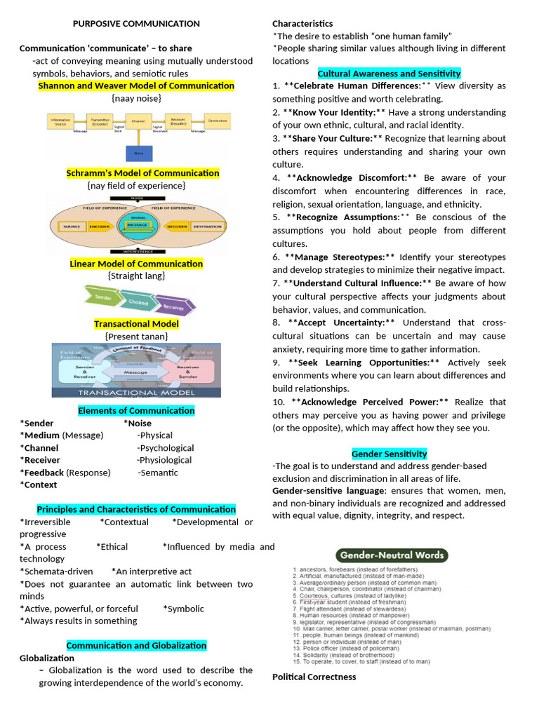 Understanding Purposive Communication | PDF | Communication | Social ...