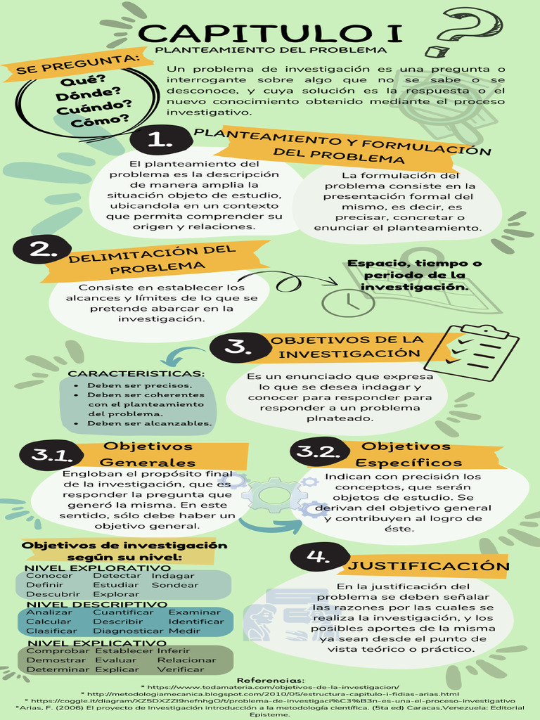 Infografía Capítulo I | PDF